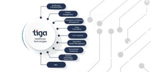 What are Tiga's Innovative Digital Health Products?