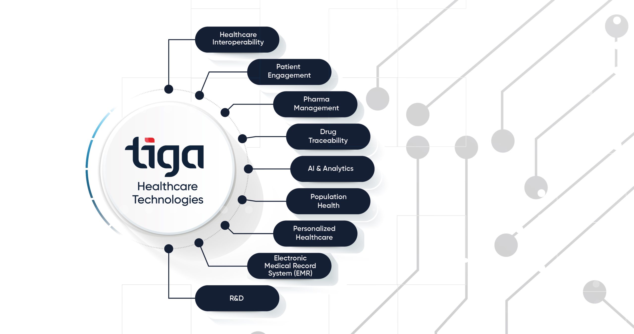Tiga Healthcare Technologies - Let's shape the future together!